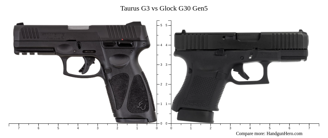 Taurus G3 vs Glock G30 Gen5 size comparison | Handgun Hero