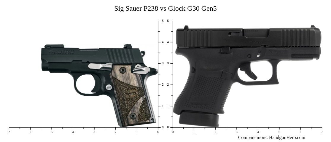 Sig Sauer P238 vs Glock G30 Gen5 size comparison | Handgun Hero