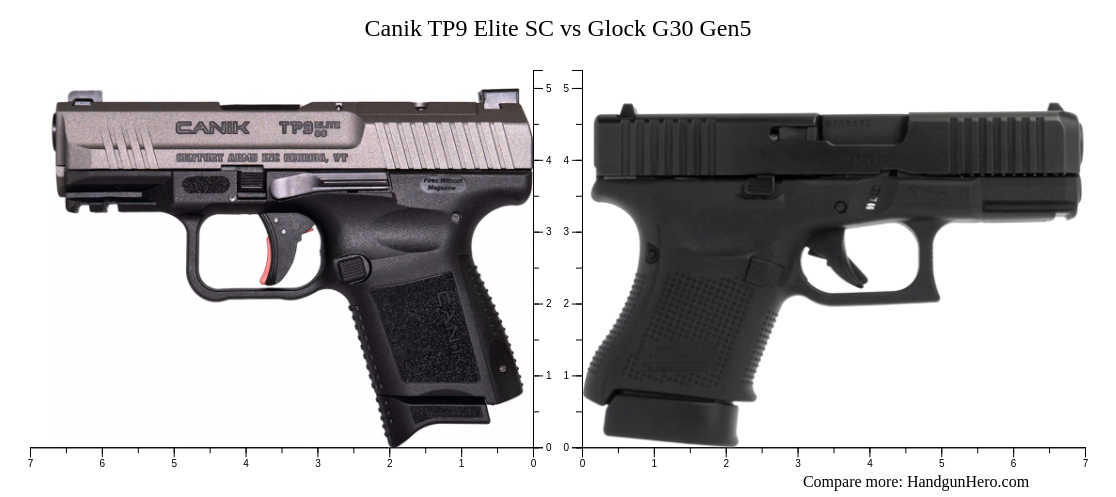 Canik TP9 Elite SC vs Glock G30 Gen5 size comparison | Handgun Hero