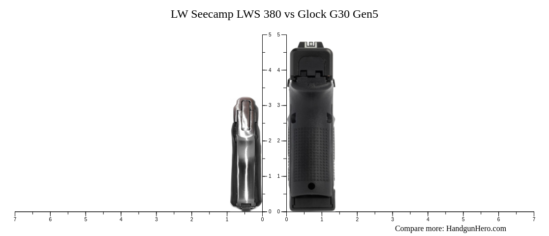 LW Seecamp LWS 380 vs Glock G30 Gen5 size comparison | Handgun Hero
