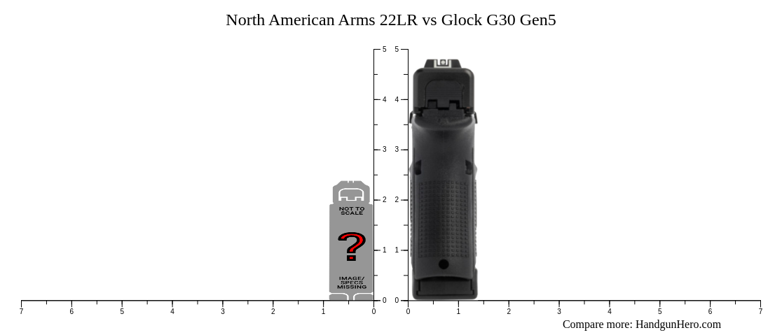 North American Arms 22LR vs Glock G30 Gen5 size comparison | Handgun Hero