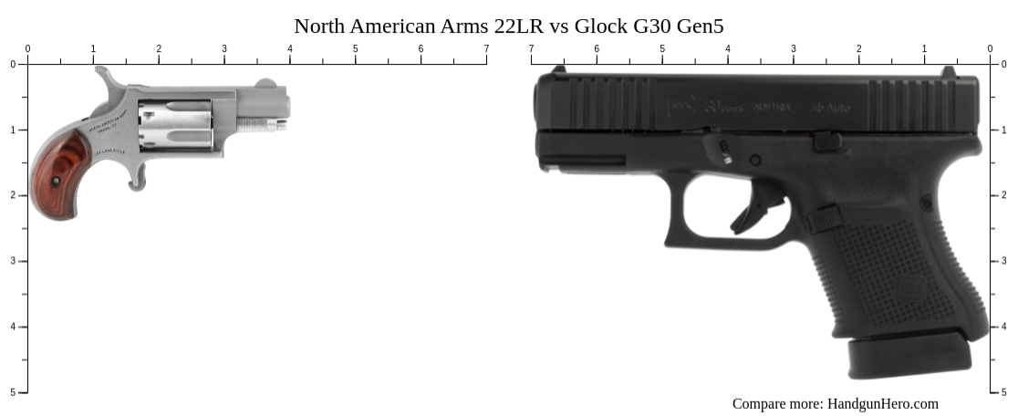 North American Arms 22LR vs Glock G30 Gen5 size comparison | Handgun Hero