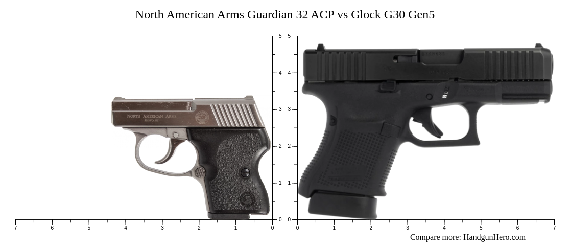 North American Arms Guardian 32 ACP vs Glock G30 Gen5 size comparison ...