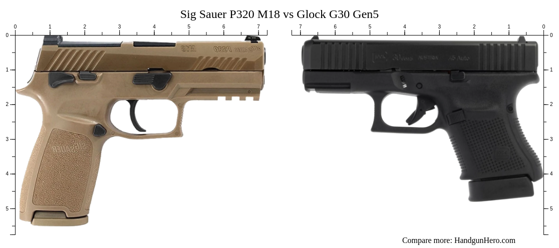 Sig Sauer P320 M18 vs Glock G30 Gen5 size comparison | Handgun Hero
