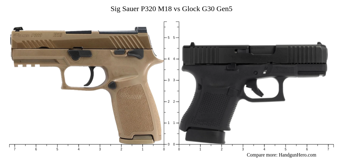 Sig Sauer P320 M18 vs Glock G30 Gen5 size comparison | Handgun Hero