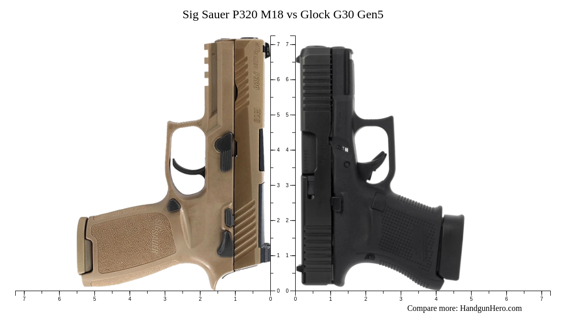 Sig Sauer P320 M18 vs Glock G30 Gen5 size comparison | Handgun Hero