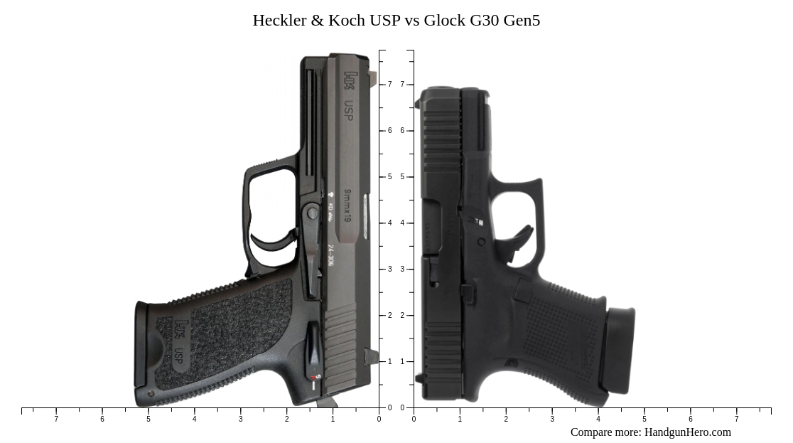 Heckler & Koch USP vs Glock G30 Gen5 size comparison | Handgun Hero