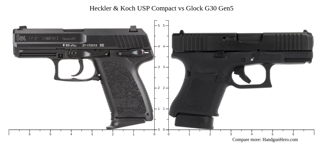 Heckler & Koch USP Compact vs Glock G30 Gen5 size comparison | Handgun Hero