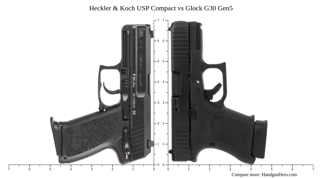 Heckler & Koch USP Compact vs Glock G30 Gen5 size comparison | Handgun Hero