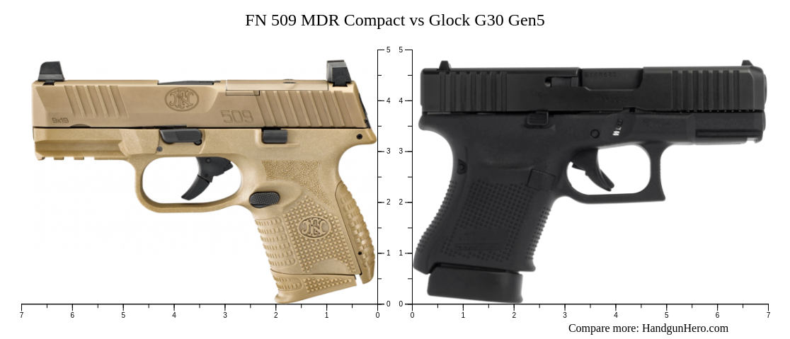 FN 509 MDR Compact vs Glock G30 Gen5 size comparison | Handgun Hero