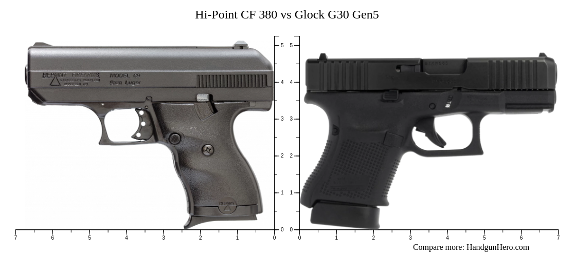 Hi-Point CF 380 vs Glock G30 Gen5 size comparison | Handgun Hero