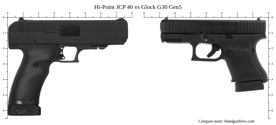Hi-Point JCP 40 vs Glock G30 Gen5 size comparison | Handgun Hero