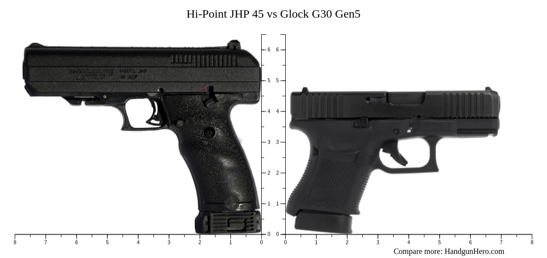 Hi-Point JHP 45 vs Glock G30 Gen5 size comparison | Handgun Hero