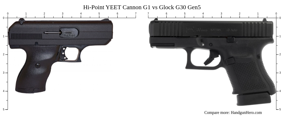 Hi-Point YEET Cannon G1 vs Glock G30 Gen5 size comparison | Handgun Hero