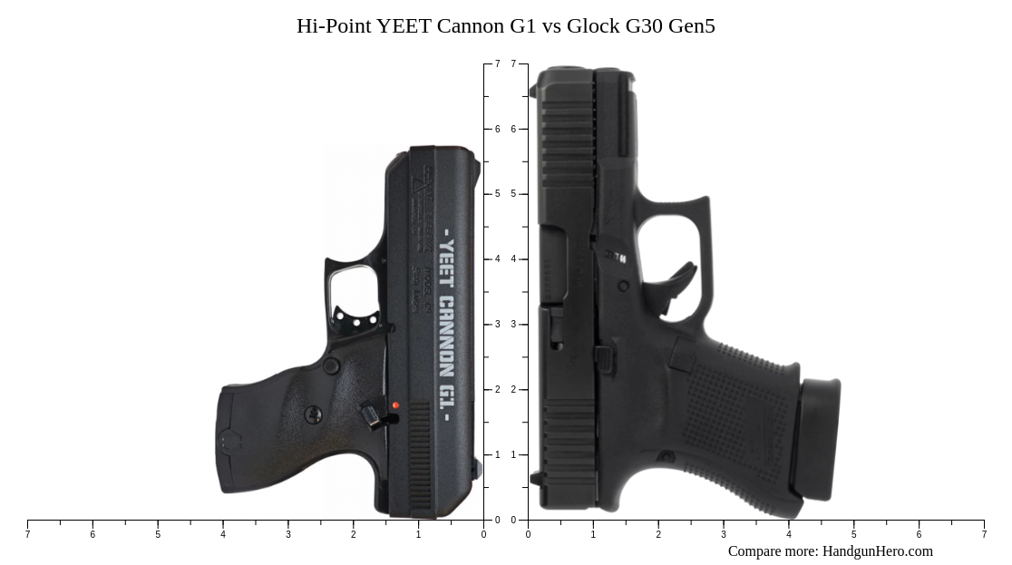 Hi-Point YEET Cannon G1 vs Glock G30 Gen5 size comparison | Handgun Hero