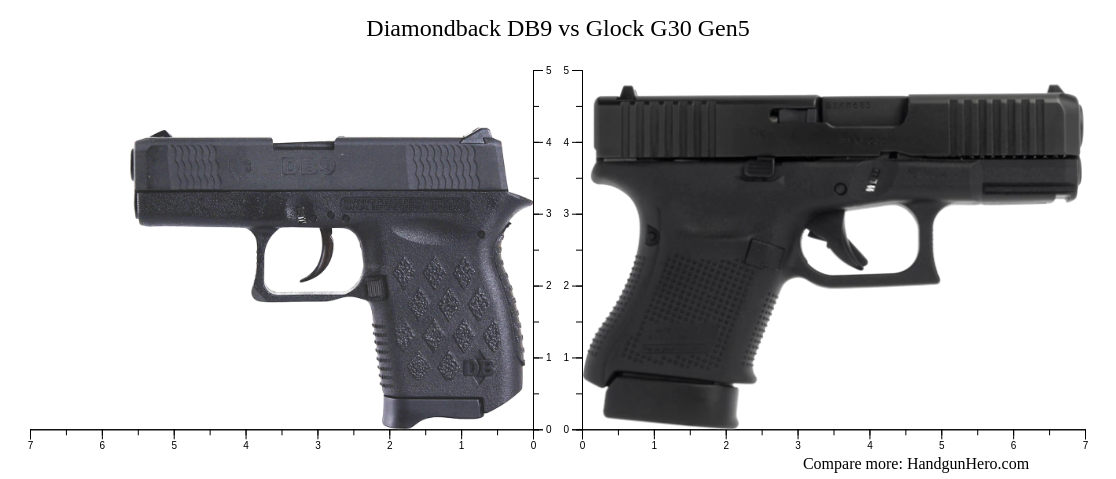 Diamondback DB9 vs Glock G30 Gen5 size comparison | Handgun Hero