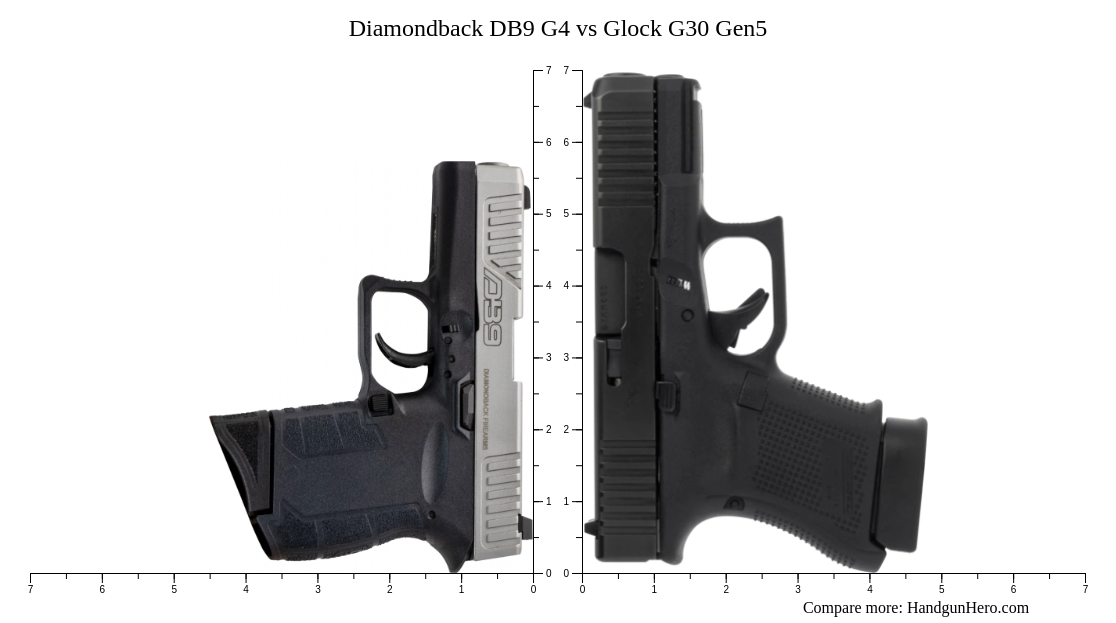 Diamondback DB9 G4 vs Glock G30 Gen5 size comparison | Handgun Hero