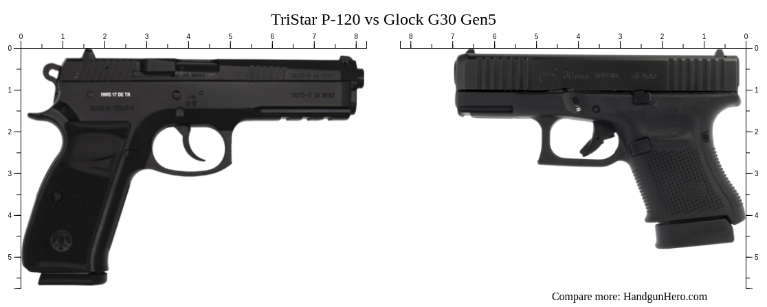 TriStar P-120 vs Glock G30 Gen5 size comparison | Handgun Hero