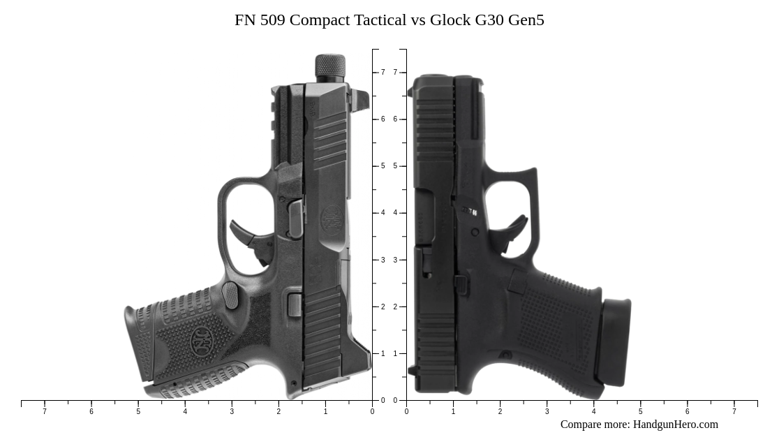 FN 509 Compact Tactical vs Glock G30 Gen5 size comparison | Handgun Hero