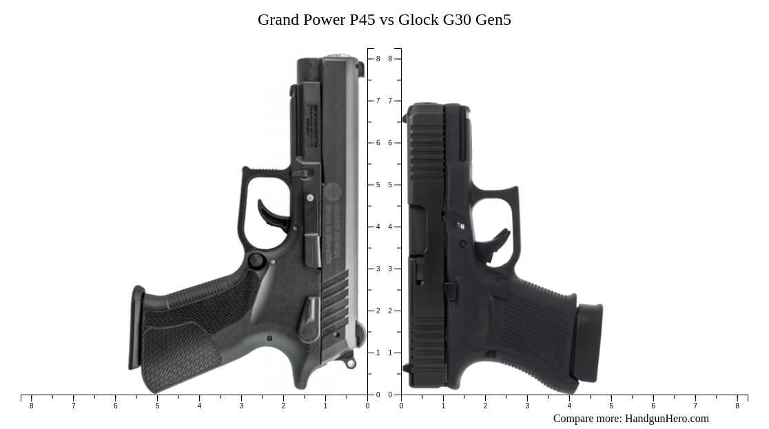 Grand Power P45 vs Glock G30 Gen5 size comparison | Handgun Hero