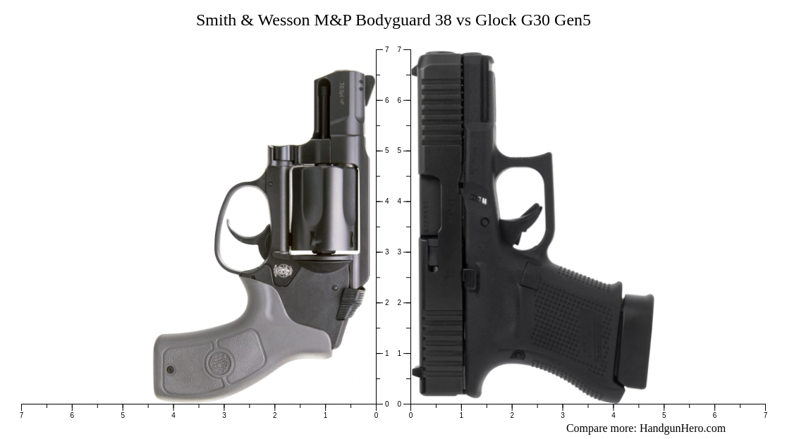 Smith & Wesson M&P Bodyguard 38 vs Glock G30 Gen5 size comparison ...