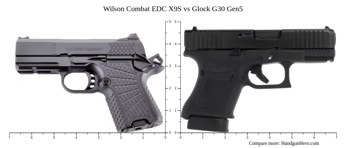 Wilson Combat EDC X9S vs Glock G30 Gen5 size comparison | Handgun Hero