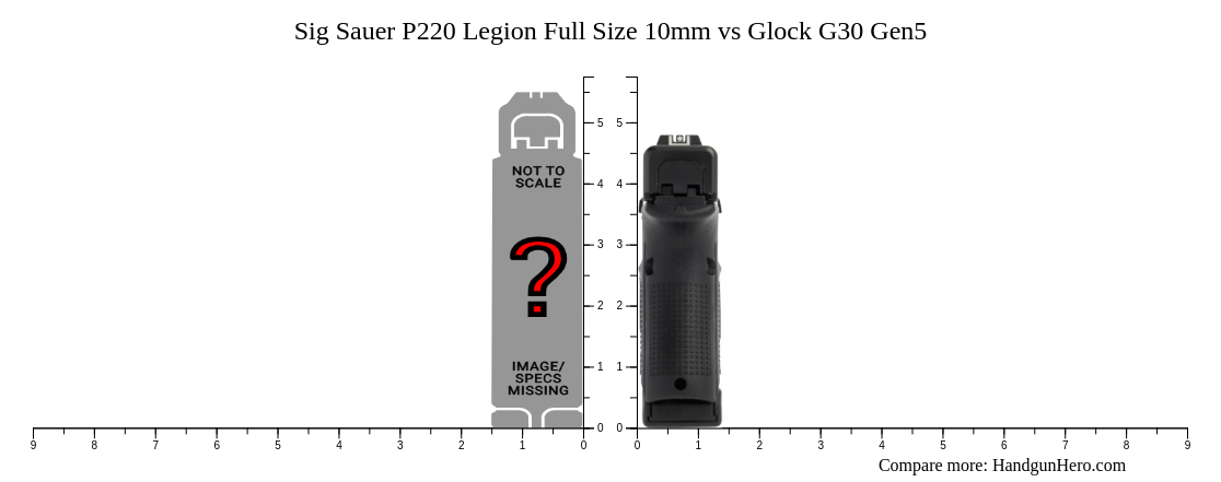 Sig Sauer P220 Legion Full Size 10mm vs Glock G30 Gen5 size comparison ...