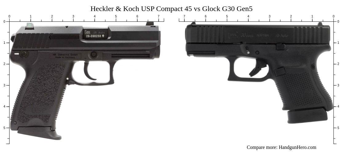 Heckler & Koch USP Compact 45 vs Glock G30 Gen5 size comparison ...