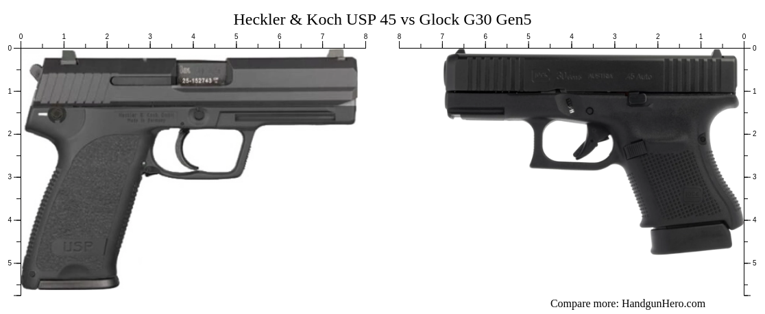 Heckler & Koch USP 45 vs Glock G30 Gen5 size comparison | Handgun Hero