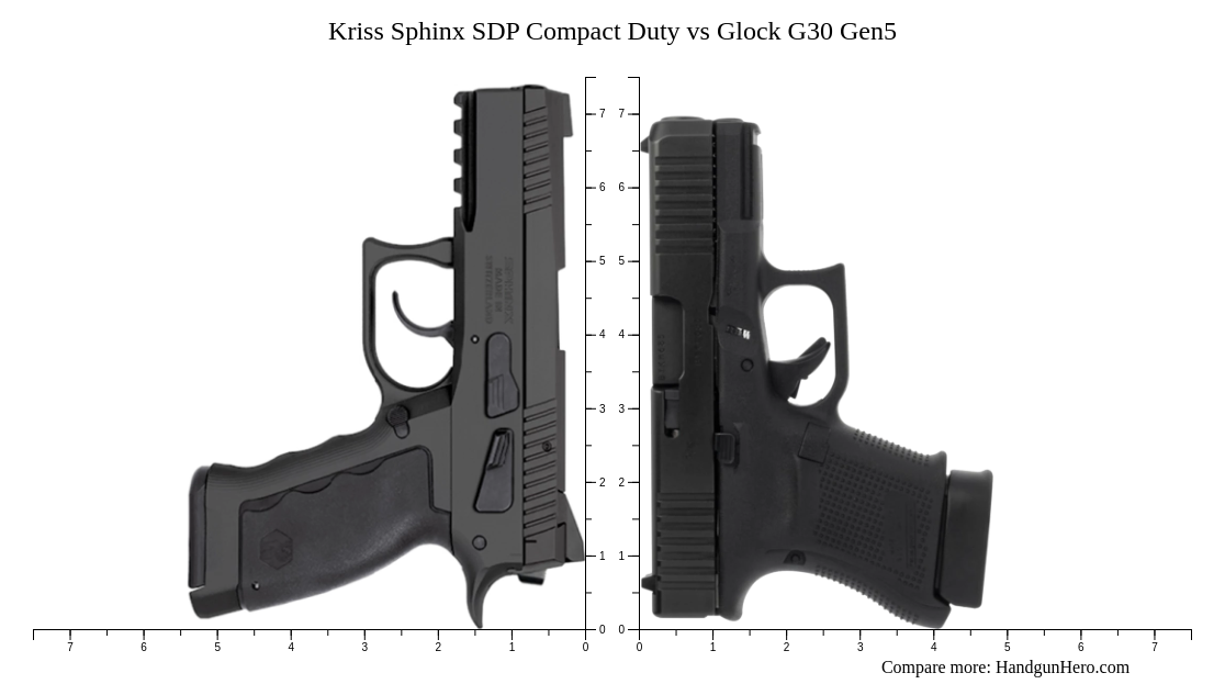 Kriss Sphinx SDP Compact Duty vs Glock G30 Gen5 size comparison ...