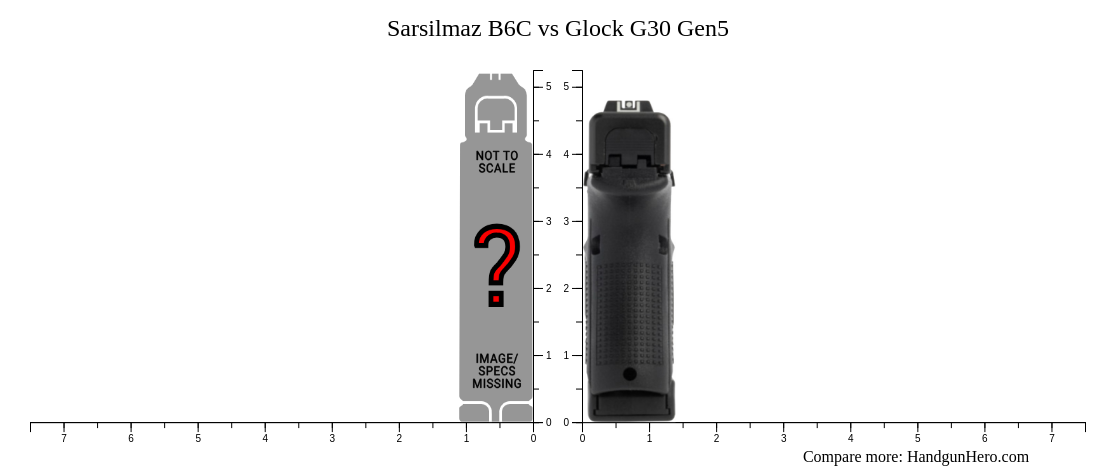 Sarsilmaz B6C vs Glock G30 Gen5 size comparison | Handgun Hero