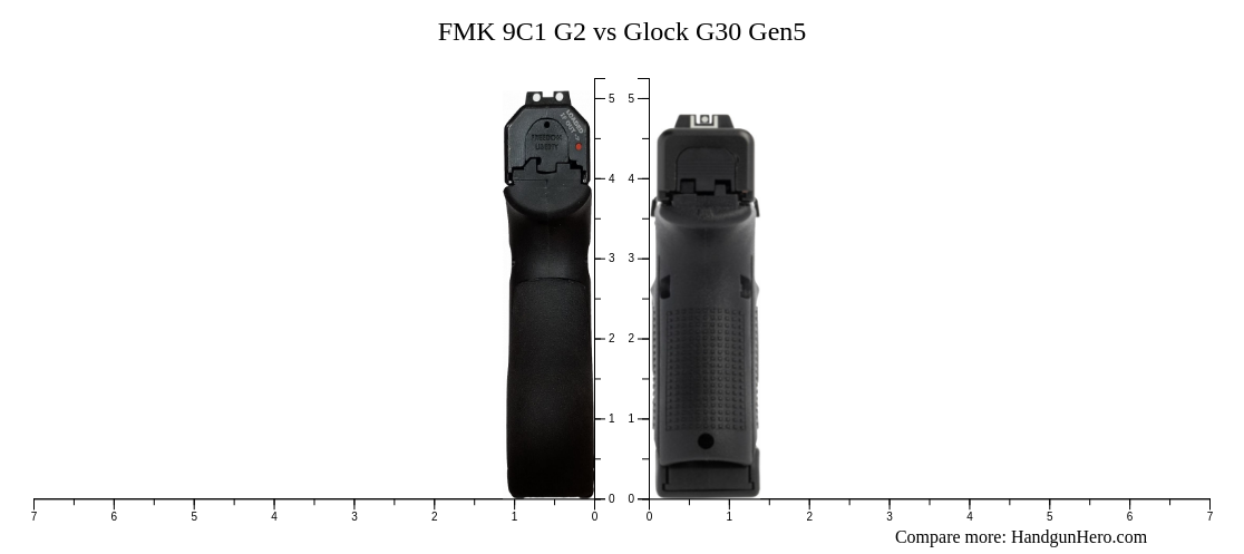 FMK 9C1 G2 vs Glock G30 Gen5 size comparison | Handgun Hero