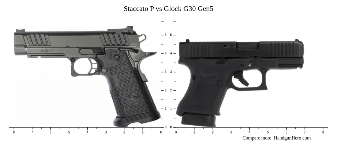 Staccato P vs Glock G30 Gen5 size comparison | Handgun Hero
