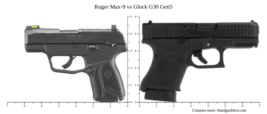 Ruger Max-9 vs Glock G30 Gen5 size comparison | Handgun Hero