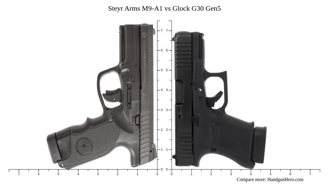 Steyr Arms M9-A1 vs Glock G30 Gen5 size comparison | Handgun Hero