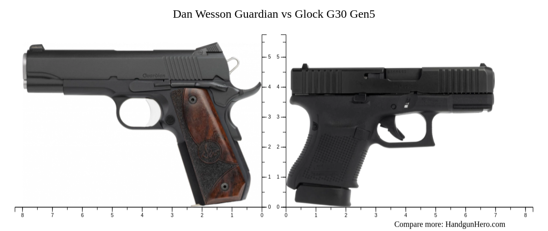 Dan Wesson Guardian vs Glock G30 Gen5 size comparison | Handgun Hero