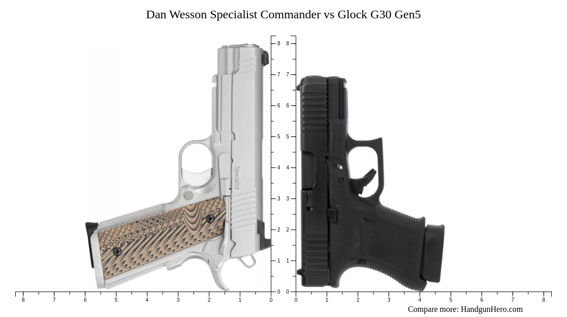 Dan Wesson Specialist Commander vs Glock G30 Gen5 size comparison | Handgun Hero