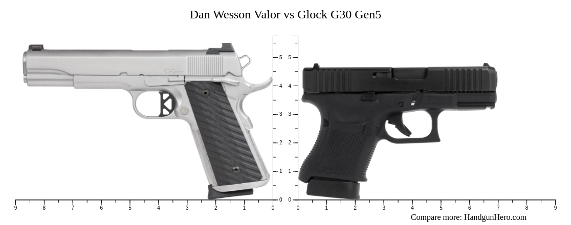 Dan Wesson Valor vs Glock G30 Gen5 size comparison | Handgun Hero