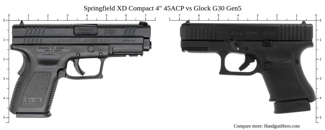 Springfield XD Compact 4" 45ACP vs Glock G30 Gen5 size comparison ...