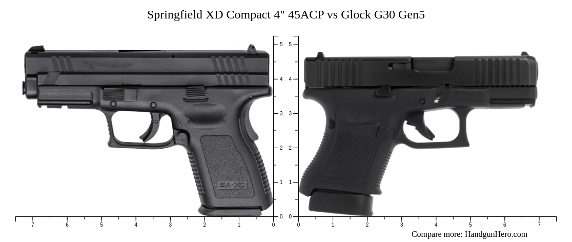Springfield XD Compact 4" 45ACP vs Glock G30 Gen5 size comparison ...