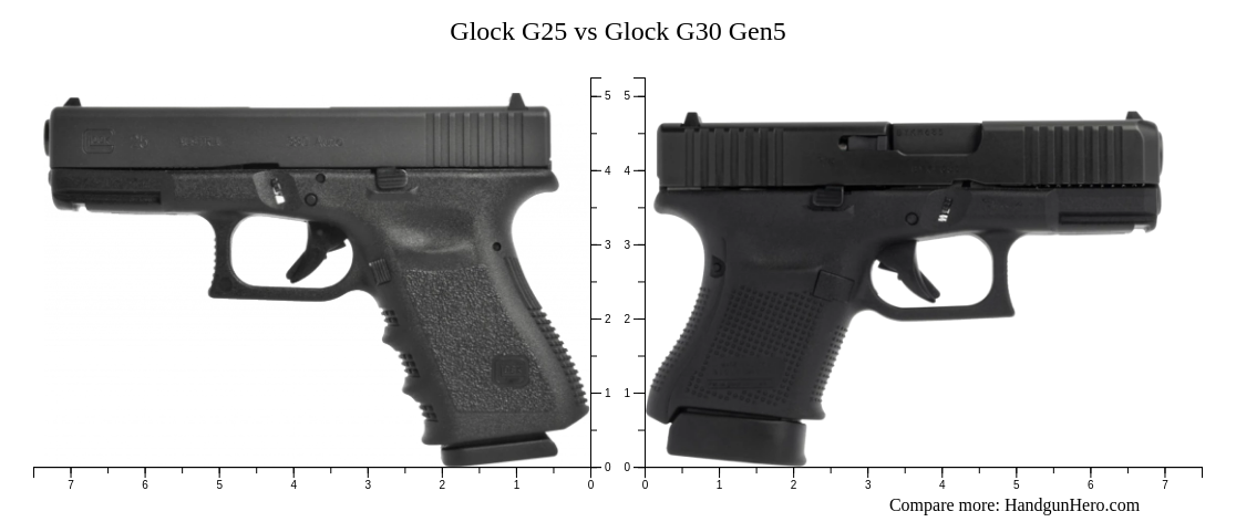 Glock G25 vs Glock G30 Gen5 size comparison | Handgun Hero