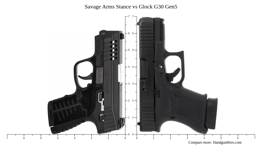 Savage Arms Stance vs Glock G30 Gen5 size comparison | Handgun Hero