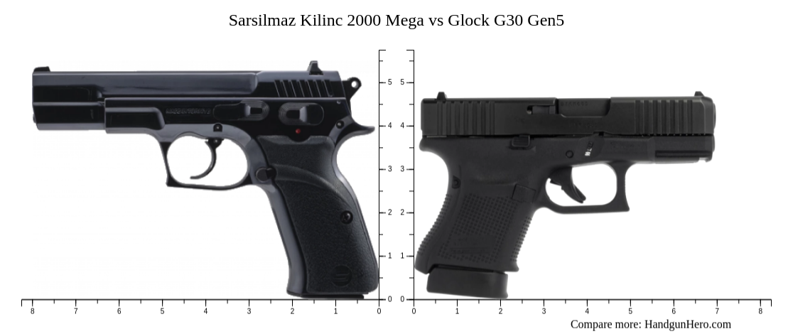 Sarsilmaz Kilinc 2000 Mega vs Glock G30 Gen5 size comparison | Handgun Hero