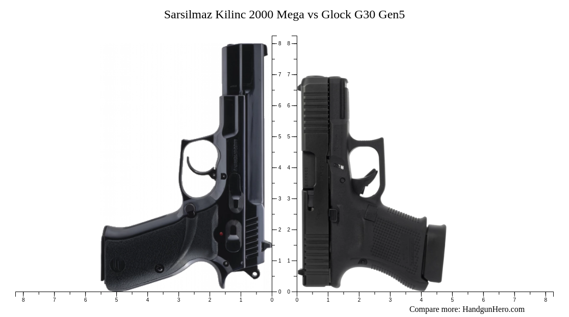 Sarsilmaz Kilinc 2000 Mega vs Glock G30 Gen5 size comparison | Handgun Hero
