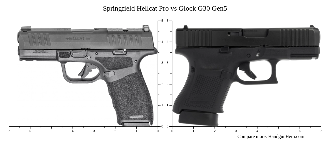 Springfield Hellcat Pro vs Glock G30 Gen5 size comparison | Handgun Hero
