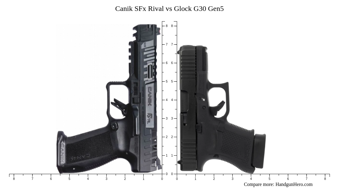 Canik SFx Rival vs Glock G30 Gen5 size comparison | Handgun Hero