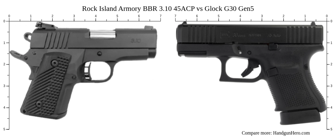Rock Island Armory BBR 3.10 45ACP vs Glock G30 Gen5 size comparison ...
