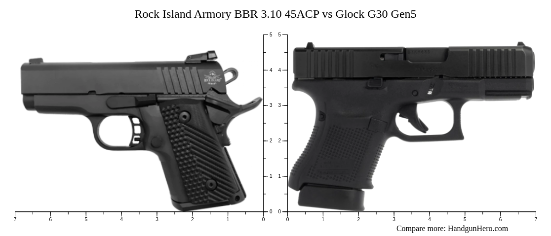 Rock Island Armory BBR 3.10 45ACP vs Glock G30 Gen5 size comparison ...