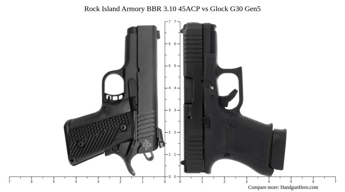 Rock Island Armory BBR 3.10 45ACP vs Glock G30 Gen5 size comparison ...