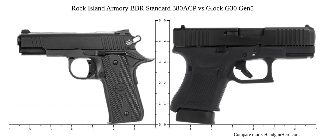 Rock Island Armory BBR Standard 380ACP vs Glock G30 Gen5 size ...